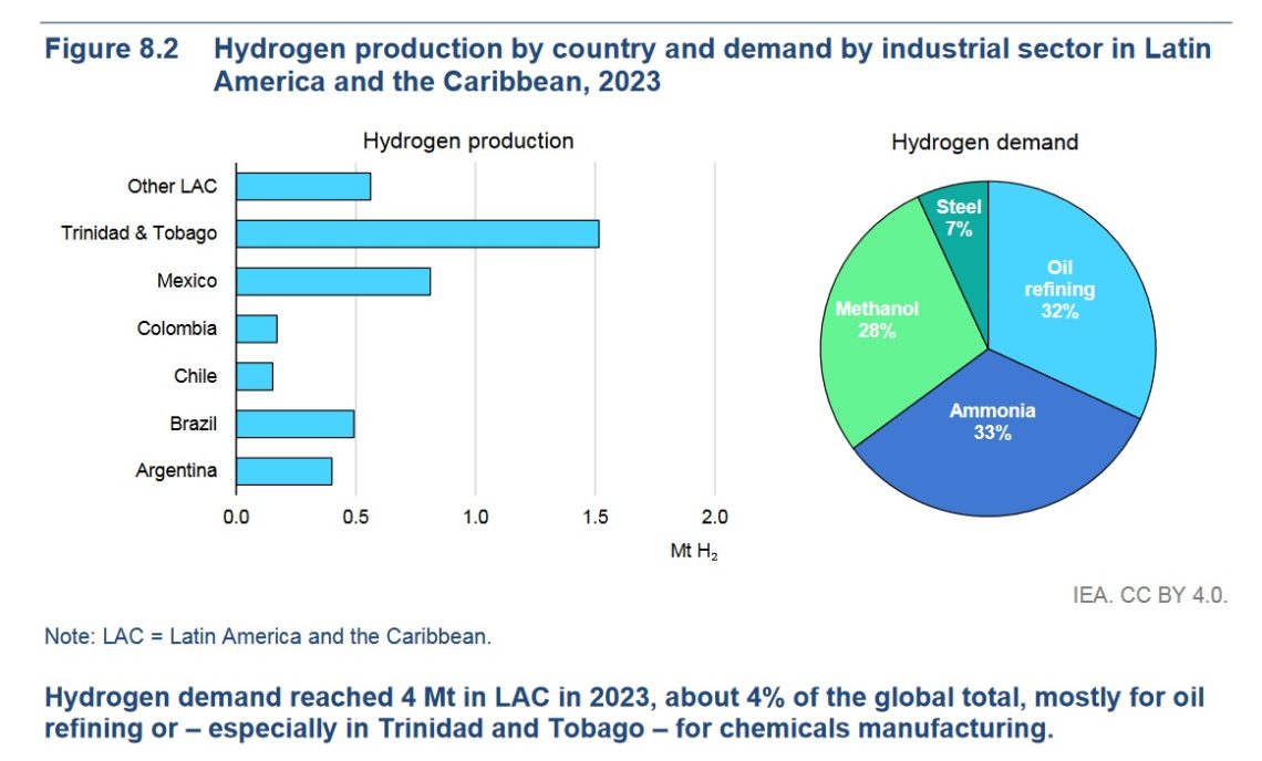 La IEA destaca el crecimiento y los retos de los proyectos de hidrógeno ...